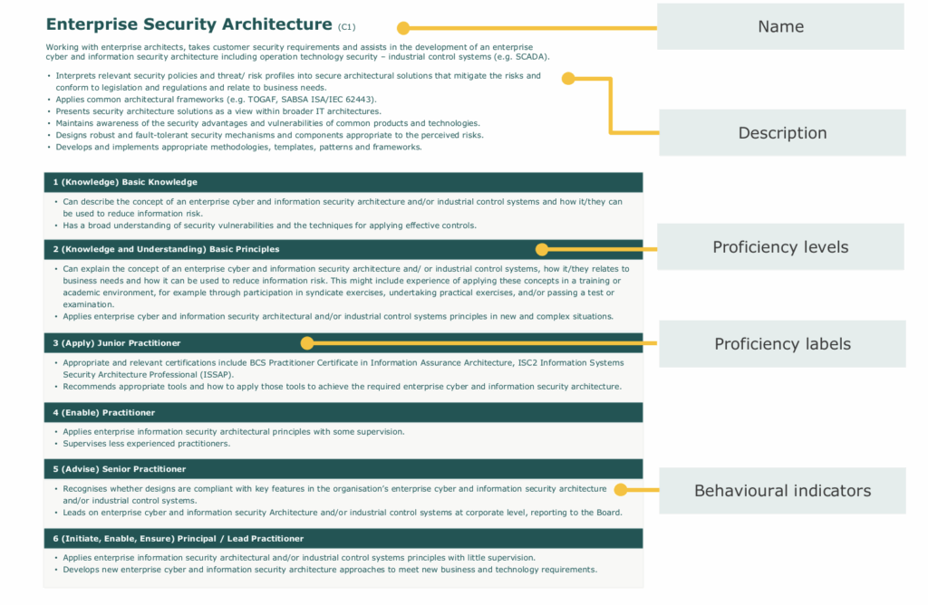 Turning Skill Gaps into Cyber Strength: The CIISec Way - Lexonis