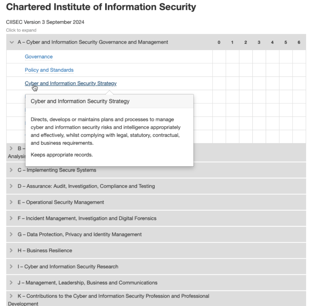 Turning Skill Gaps into Cyber Strength: The CIISec Way - Lexonis